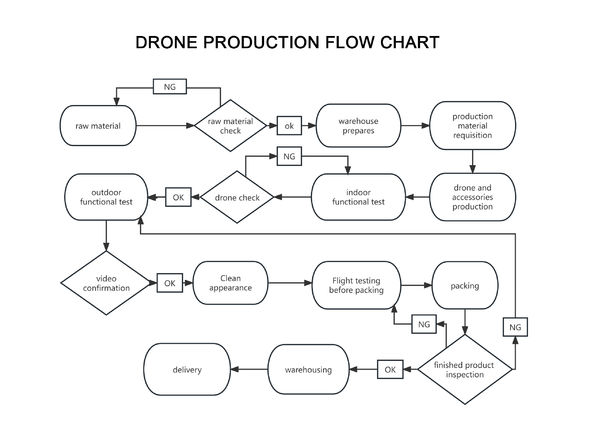 China HONG KONG GLOBAL INTELLIGENCE TECHNOLOGY GROUP LIMITED factory ...